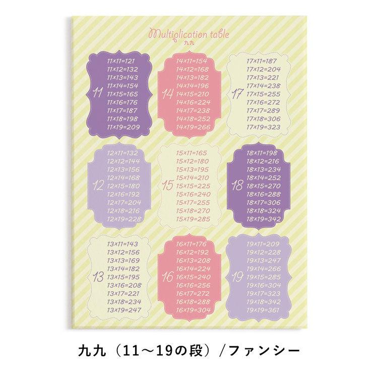 アートパネル 吸音パネル 九九 60cm×80cm Qtan Study キュータンスタディ 入学祝 知育 学習 くく :ykok-ap ...