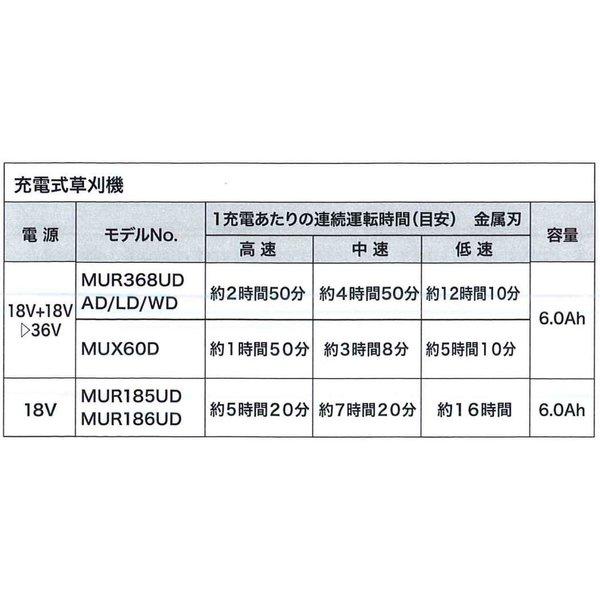 マキタ A-69082 [18V用アダプタセット]【PCD01 ( A-69098 ) ポータブル電源ユニットと接続使用】 マキタ純正/新品 ...