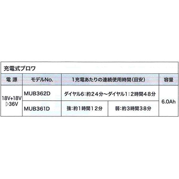 マキタ（makita） A-69082 [18V用アダプタセット]【PCD01 ( A-69098 ) ポータブル電源ユニットと接続使用 ...