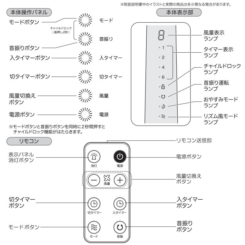 おおたけ 扇風機 DCモーター 7枚羽 フルリモコンリビングDC扇風機 GF-DC324FR 選べる5色 【ラッピング対象外】 : 家電とギフトの専門店 カデココ - 通販 - Yahoo ...