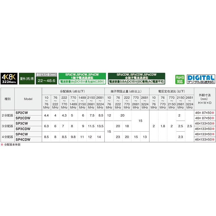 マスプロ SP2CDW 全端子電流通過型 3224MHz対応 2分配器 : 家電のSAKURA - 通販 - Yahoo!ショッピング