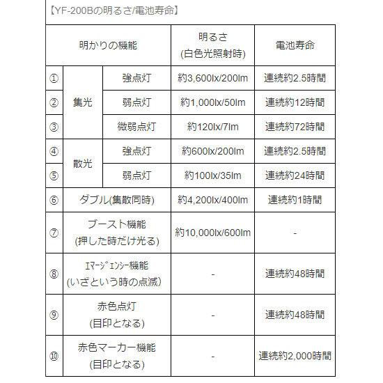 Hapyson YF-200B-R ハピソン チェストライト INTIRAY レッドピンク : 家電のSAKURA - 通販 - Yahoo!ショッピング