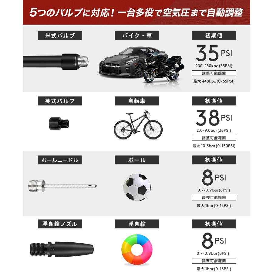 バイク 空気入れ バイク用 エアポンプ 電動 エアーポンプ 電動空気入れ 充電式 スマートエアポンプ Kaedear カエディア KDR-AP1 :kdr-ap1:Kaedear - 通販 ...