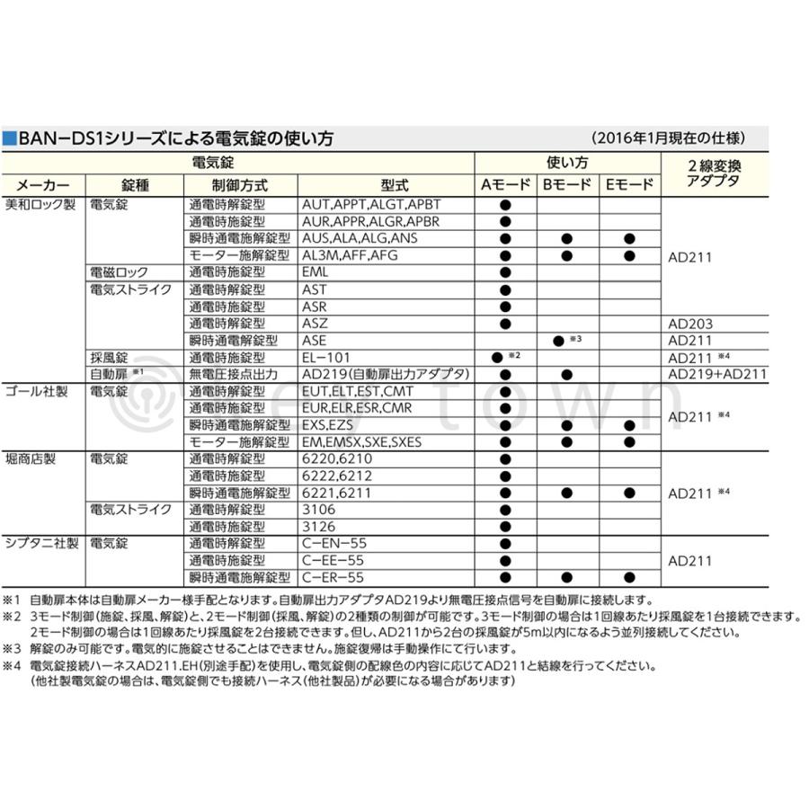 美和ロック MIWA BAN-DS1 2線式電気錠操作盤 1回線 : 鍵TOWN - 通販 - Yahoo!ショッピング
