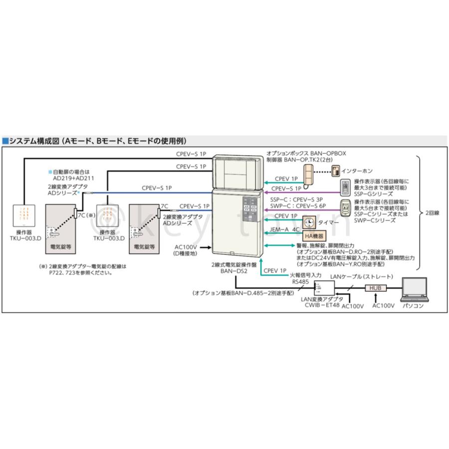 美和ロック MIWA BAN-DS2 2線式電気錠操作盤 (2回線) : 鍵TOWN 美和ロック MIWA BAN-DS2 2線式電気錠操作盤 (2回線) : 鍵TOWN