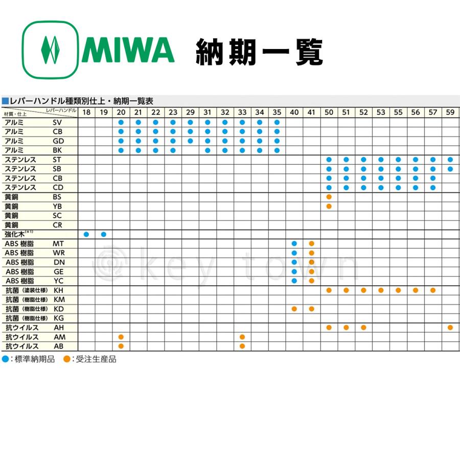 美和ロック MIWA LA用 20型 アルミ合金製 交換 取替え : 鍵TOWN - 通販 - Yahoo!ショッピング