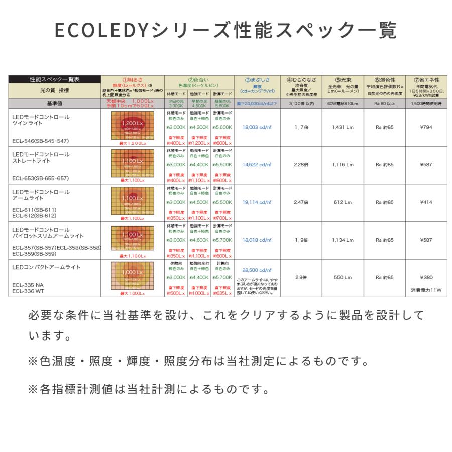 コイズミファニテック デスクライト 学習机 コイズミ LEDコンパクトアームライト ECOレディ アームライト 学習デスク ライト 照明 ECL-335NA ECL-336WT 「商：小」「才 ...
