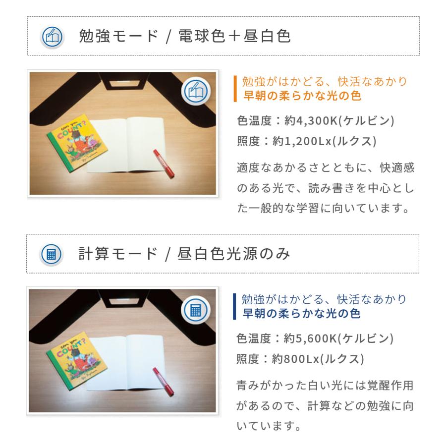 コイズミファニテック コイズミ LEDモードコントロールストレートライト ECL-653 ブランド 学習デスク 学習机 ライト 照明 「商：小」「才：2」 : 家具の大使館COCORO通販 ...