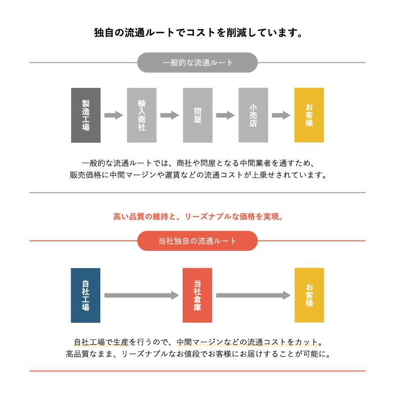 テレビ台 ローボード 180cm 180 180cm幅 tv台 おしゃれ 収納 完成品 テレビラック 大川家具 ロータイプ tvボード ロノス KaguBuy : KaguBuy - 通販 ...