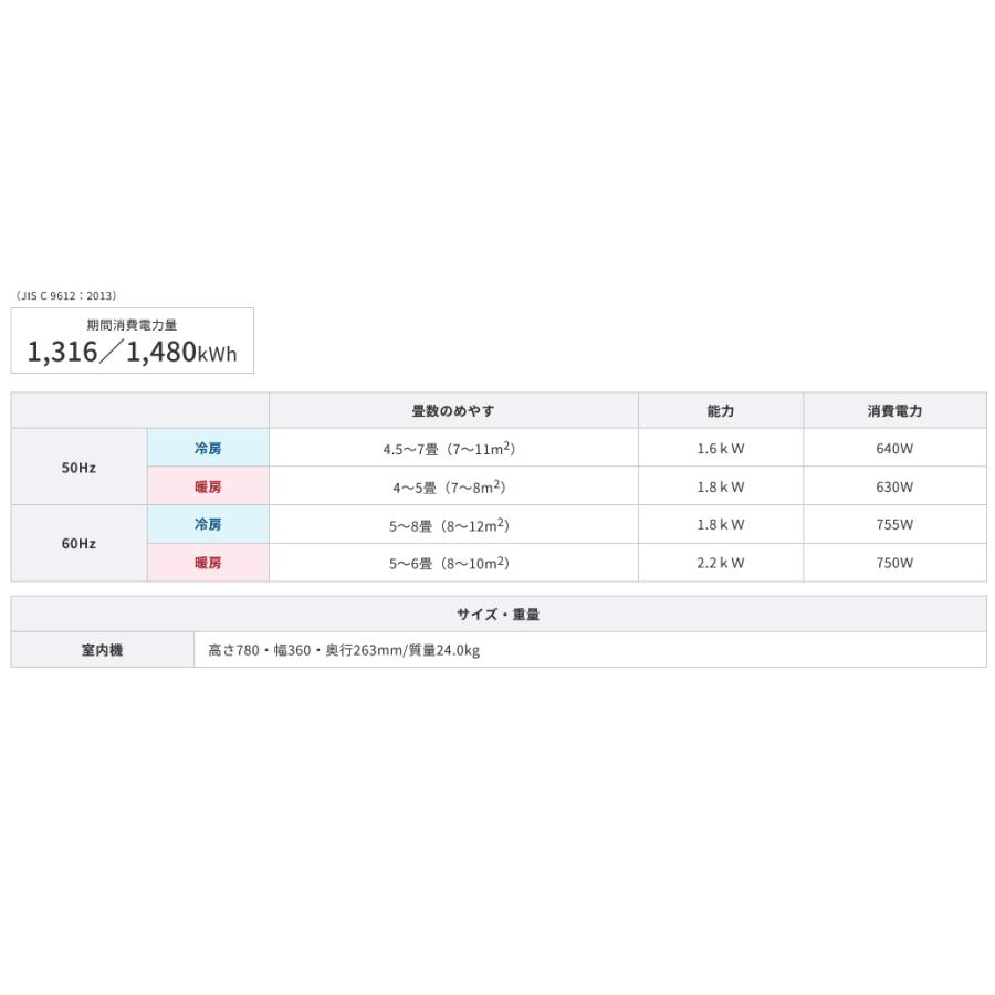 CORONA（住宅設備） コロナ ウインドエアコン 窓用エアコン 冷暖房兼用 ReLaLa CWH-A1825R-W ホワイト : カホーオンラインショップ - 通販 - Yahoo!ショッピング