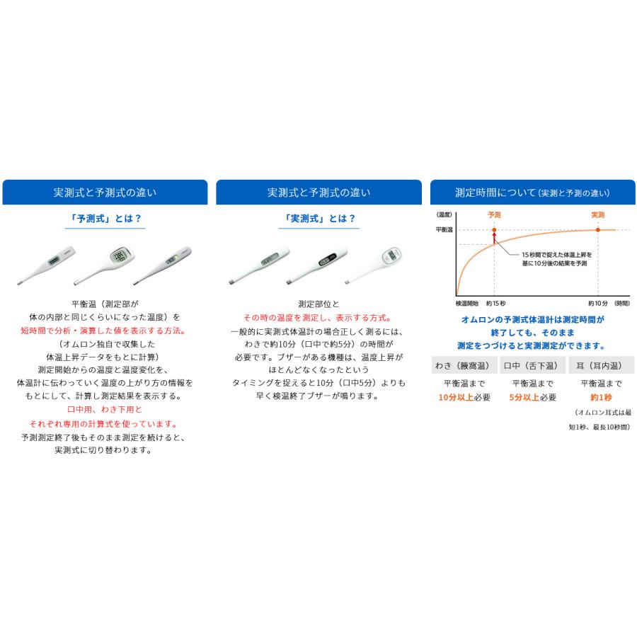 オムロン 電子体温計 けんおんくん MC-687 : mc-687 : カホーオンラインショップ - 通販 - Yahoo!ショッピング