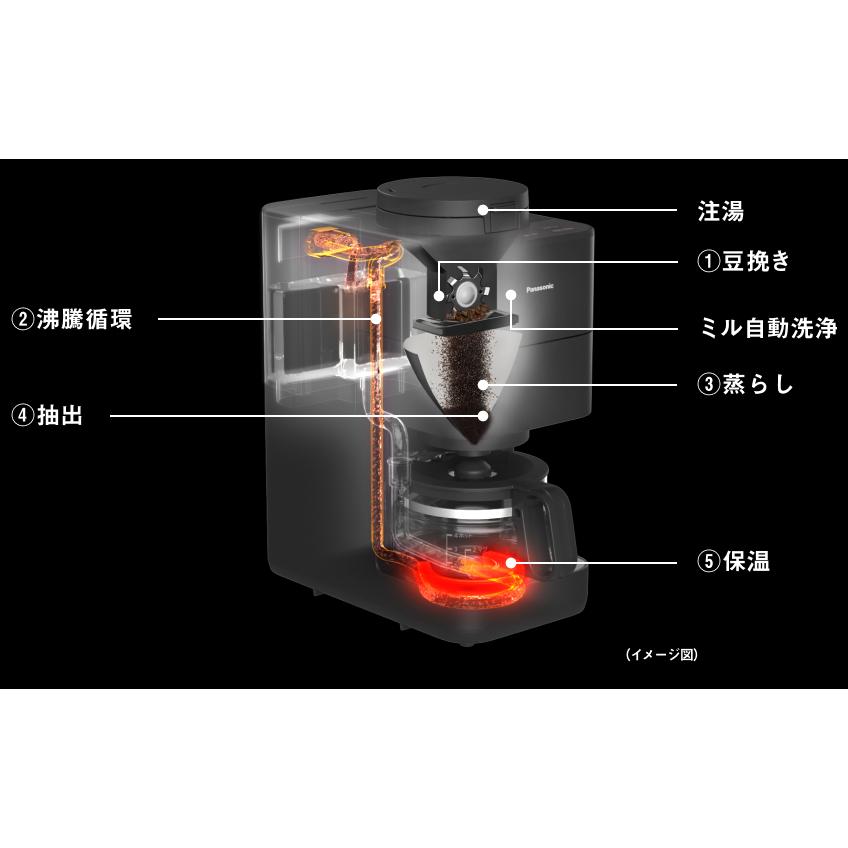 Panasonic NC-A58-K パナソニック コーヒーメーカー ブラック : カホーオンラインショップ - 通販 - Yahoo!ショッピング