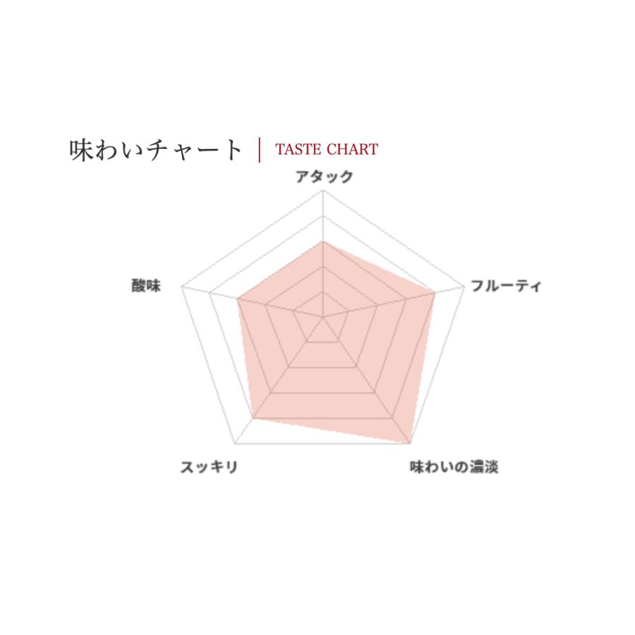 農口尚彦研究所 日本酒 山廃雄町 無濾過生原酒 2020vintage 箱入 720m 石川県 復興支援 お酒 おすすめ 人気 ギフト有名 父の日 プレゼント ※クール便配送 : 日本酒・日本 ...