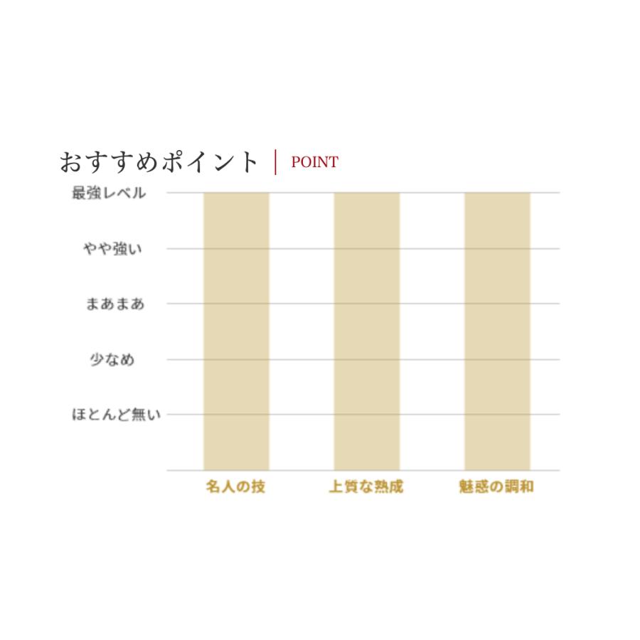 農口尚彦研究所 日本酒 山廃雄町 無濾過生原酒 2020vintage 箱入 720m 石川県 復興支援 お酒 おすすめ 人気 ギフト有名 父の日 プレゼント ※クール便配送 : 日本酒・日本 ...