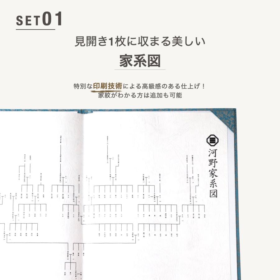 家系図作成サービス 1家系調査プラン Kakeizu Plus 相続関係図 :kakeizu1:家系図作成サービス Kakeizu Plus - 通販 - Yahoo!ショッピング