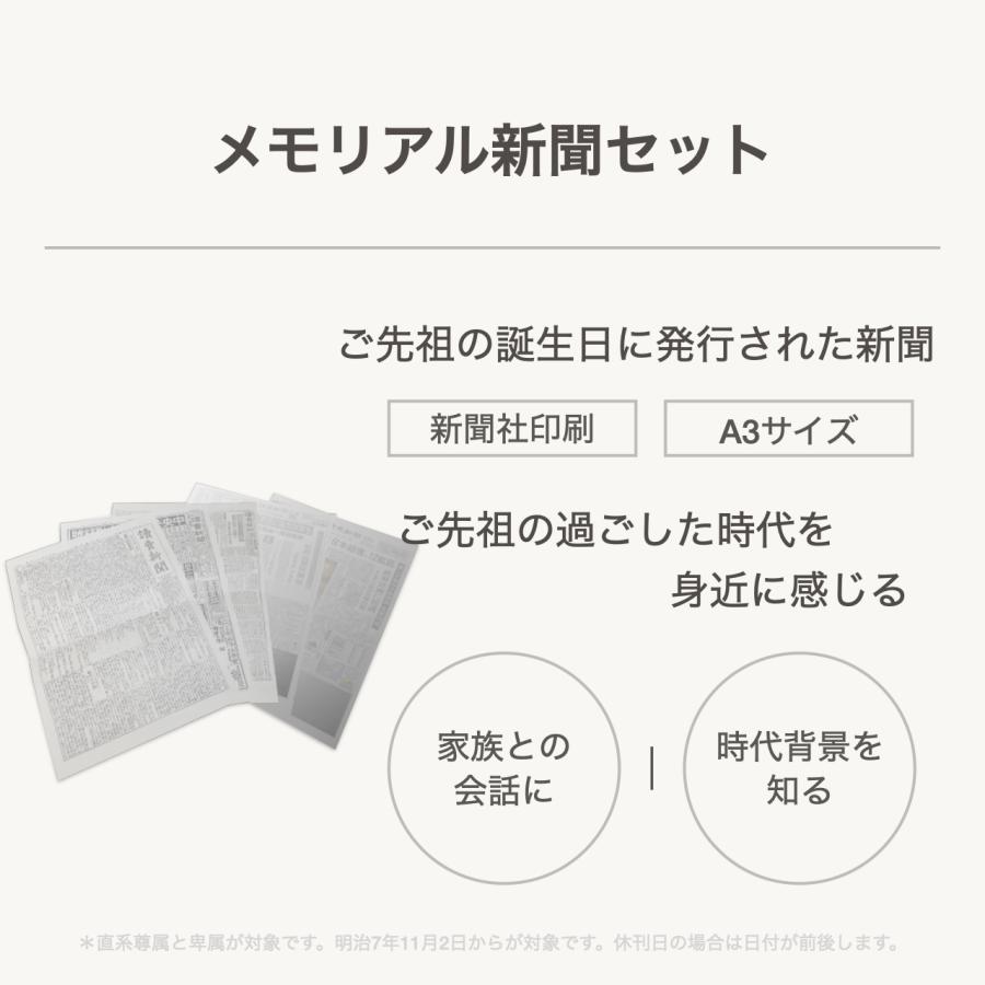 家系図作成サービス 2家系調査プラン メモリアル新聞セット Kakeizu+ 家系図 : 家系図作成サービス Kakeizu Plus - 通販 - Yahoo!ショッピング
