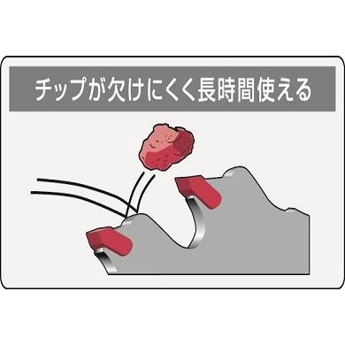 三陽金属 刈払機用チップソー S-1 軽量 0017 255mm×40P : KAKOMAN-NET - 通販 - Yahoo!ショッピング