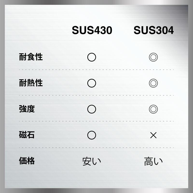 【SUS304&SUS430】【ドッグバス】110/幅1000×奥行600×高さ900 シンクの深さ380mm bg有【ステンレス 業務用】 : KAKUJIヤフーショッピング店 - 通販 ...