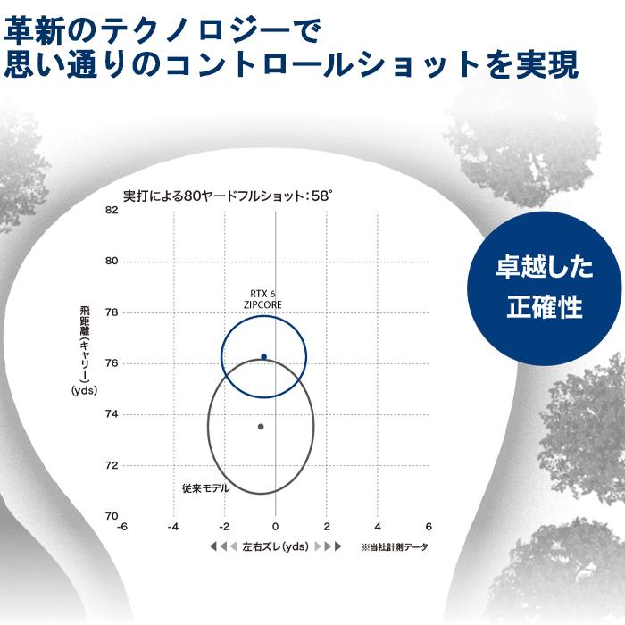 クリーブランド RTX6 ジップコア ツアーサテン ブラックサテン NS950GHneo スチール ゴルフクラブ ウェッジ ...