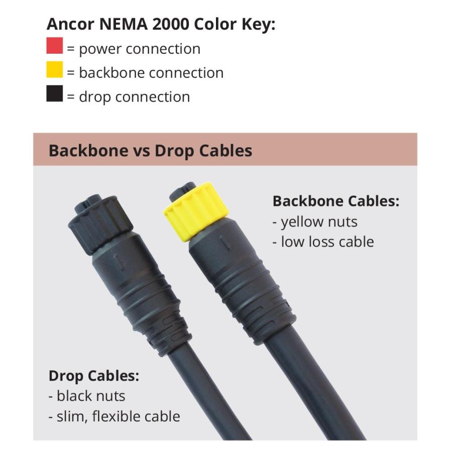 Ancor 270108 NMEA 2000 90 deg Elbow Connector Small : bmqgcv2g51 : かめよし ...