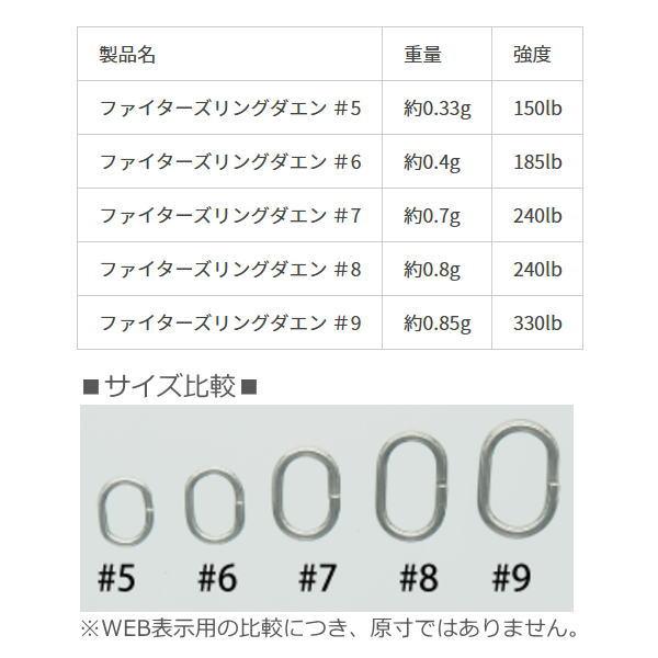 Maria（釣り） マリア [1] ファイターズリング ダエン #6 185lb (N6) : かめや釣具 - 通販 - Yahoo!ショッピング