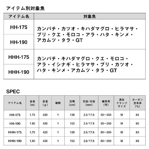DAIWA（釣り） ダイワ [90] 24 ゴウインブル HH-175・K (G1) : かめや釣具 - 通販 - Yahoo!ショッピング