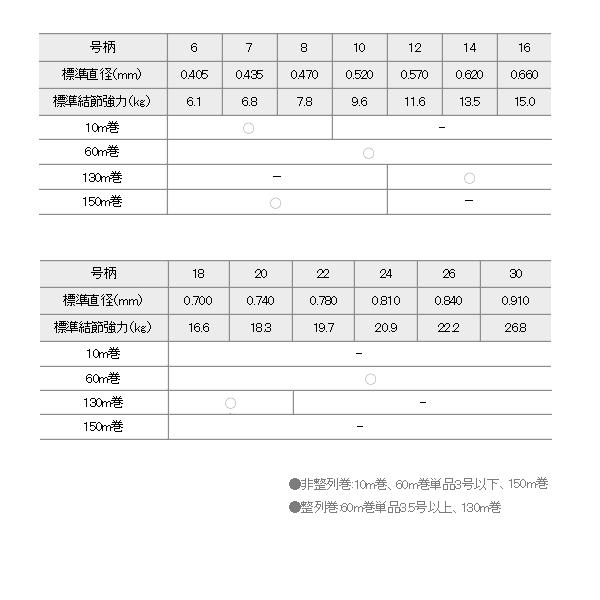 Seaguar クレハ [1] シーガー 60m 0.6号 (N9) : かめや釣具 - 通販 - Yahoo!ショッピング