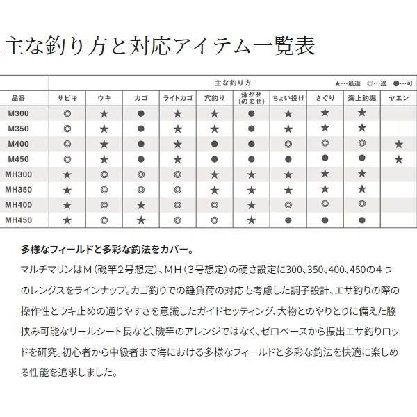 シマノ（SHIMANO） [90] 23 マルチマリン MH450 : かめや釣具 - 通販 - Yahoo!ショッピング