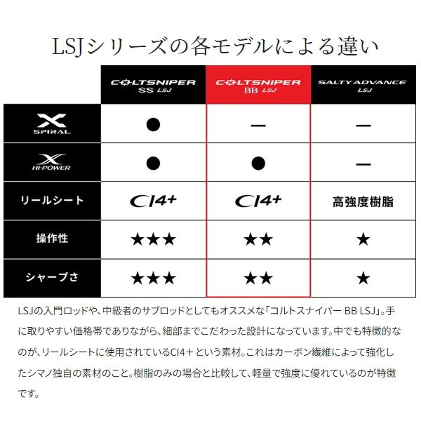 シマノ [90] 23 コルトスナイパー BB LSJ S100ML 大型商品 : かめや釣具 - 通販 - Yahoo!ショッピング