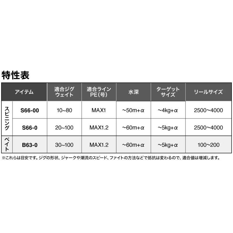 シマノ [90] 25 グラップラー タイプ SLJ B63-0 大型商品 : かめや釣具 - 通販 - Yahoo!ショッピング