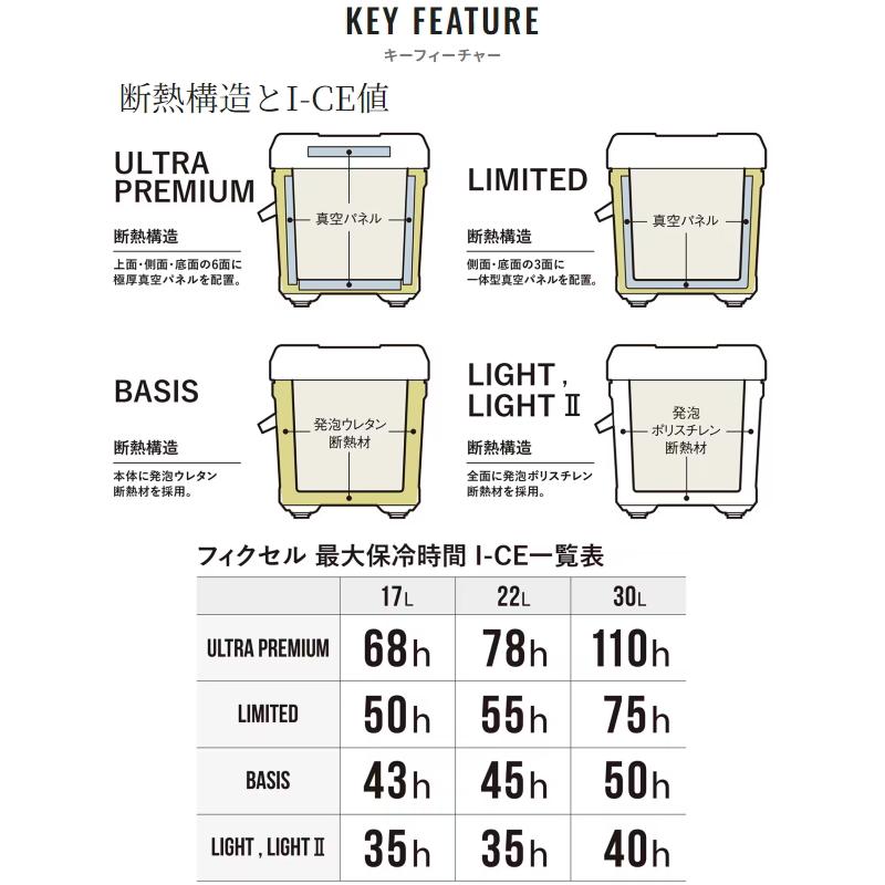 シマノ [90] フィクセルライトII 220 グレー NF-522V : かめや釣具 - 通販 - Yahoo!ショッピング