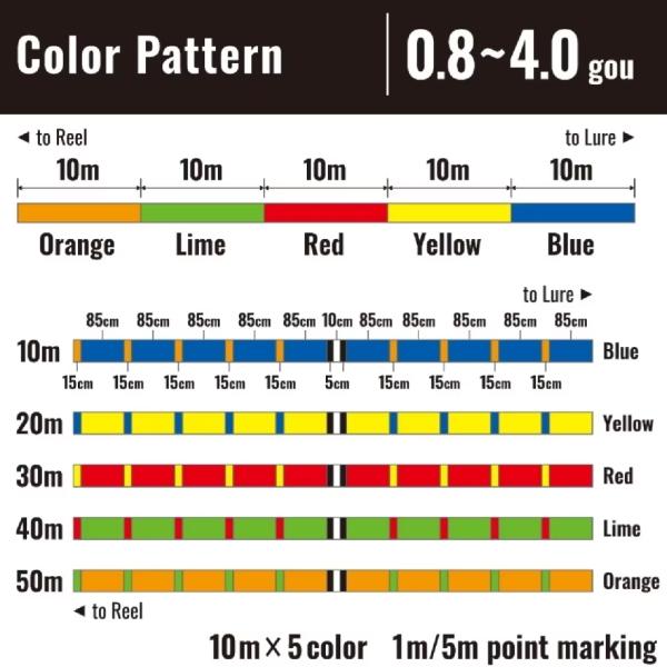 シマノ [90] LD-A72W グラップラー4 PE 300m 10m×5カラー 2号 : かめや釣具 - 通販 - Yahoo!ショッピング