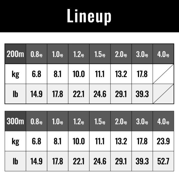 GRAPPLER シマノ [90] LD-A72W グラップラー4 PE 300m 10m×5カラー 2号 : かめや釣具 - 通販 - Yahoo!ショッピング