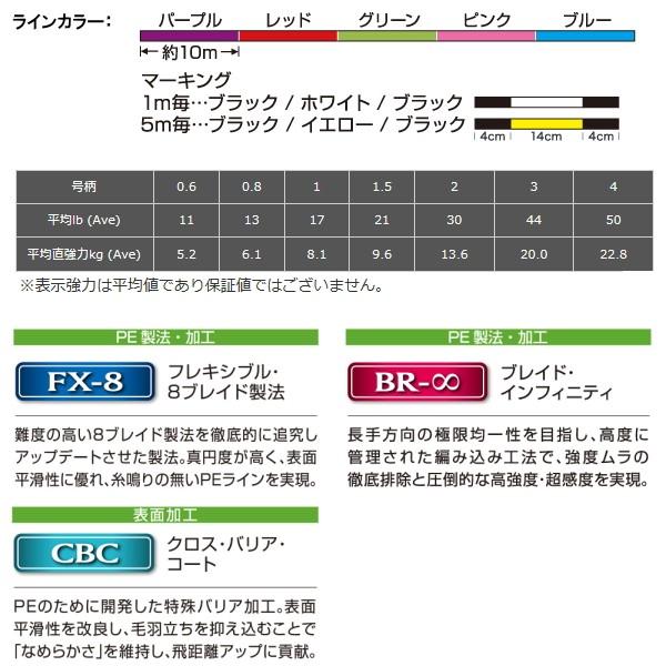TORAY 東レ [1] スーパーストロング PEx8 200m 2.0号 (N4) : かめや釣具 - 通販 - Yahoo!ショッピング