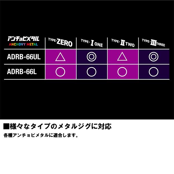 JACKALL ジャッカル [90] '23 アンチョビドライバー RB ADRB-66L : かめや釣具ヤフー店 - 通販 - Yahoo!ショッピング