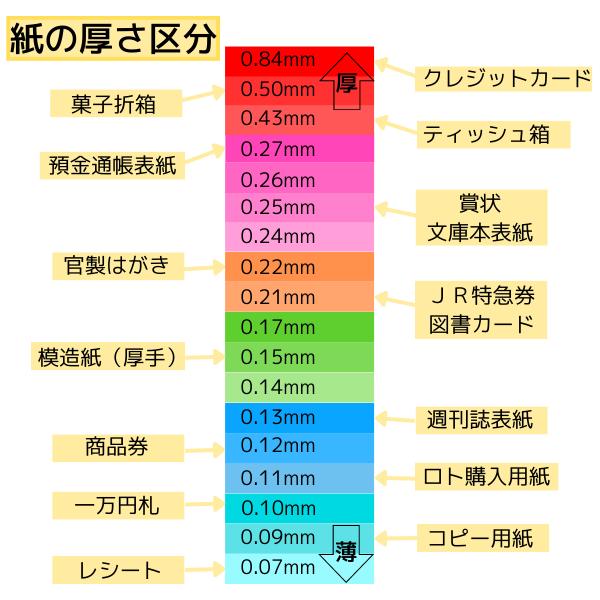里紙＜130＞A3/50枚 130kg 印刷用紙 プリント ファンシーペーパー 和風 : 紙通販ダイゲンYahoo!店 - 通販 - Yahoo!ショッピング