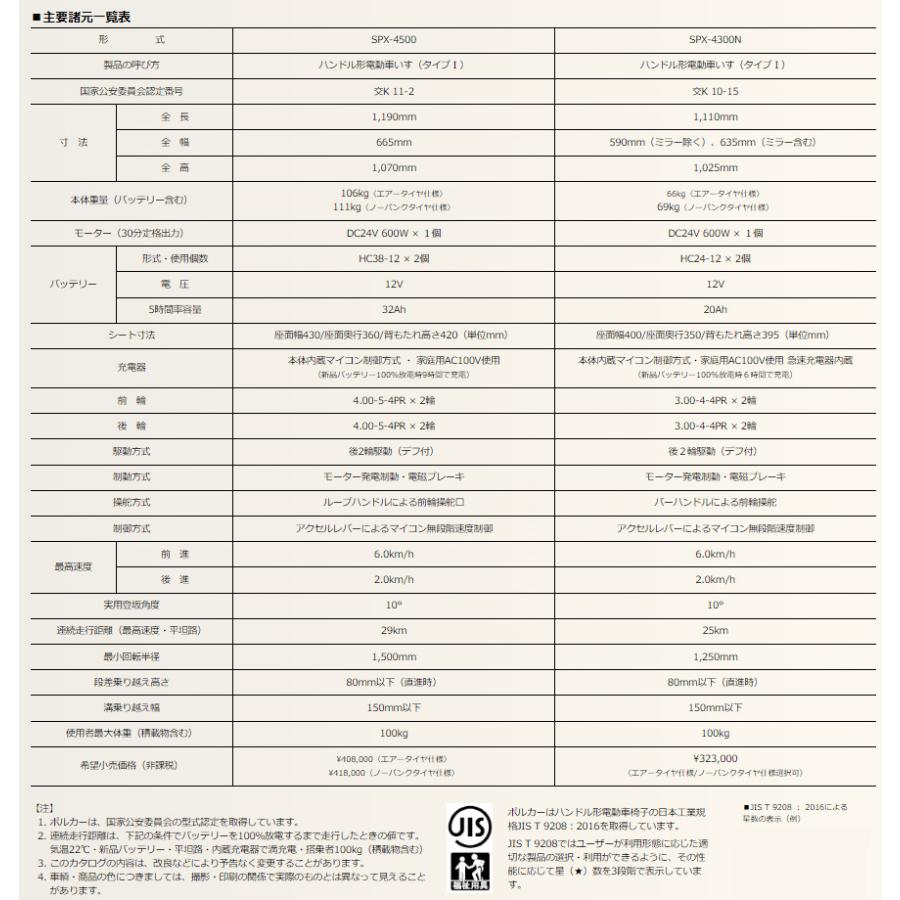 シルバーカー 電動カート SPX-4300 ノーパンク 福伸電機 スーパーポルカー 国内生産 免許不要 地域限定 シニアカー（大）ふ 取寄 :SPX-4300NP:パナソニック電動 自転車の ...