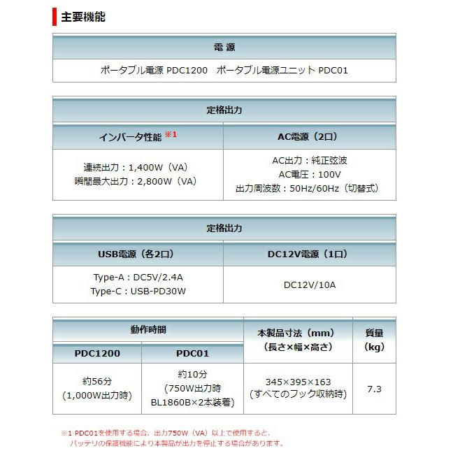 マキタ (マキタ) DCACコンバータ BAC01 本体のみ 連続出力1400W(VA) 純正弦波 makita : カナジン ヤフー店 - 通販 - Yahoo!ショッピング