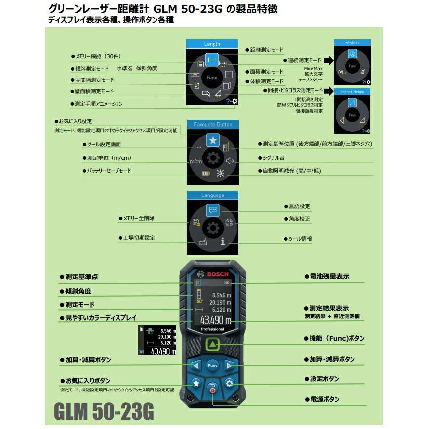 ボッシュ GLM50-23G+1608M00C43 セット品 グリーンレーザー距離計+3.7Vリチウムイオンバッテリー BOSCH :GLM50-23G-37V:カナジン ヤフー店 - 通販 ...