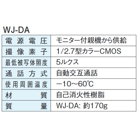 アイホン アイホン WJ-DA カメラ付玄関子機 Σ : 住設建材カナモンジャー - 通販 - Yahoo!ショッピング