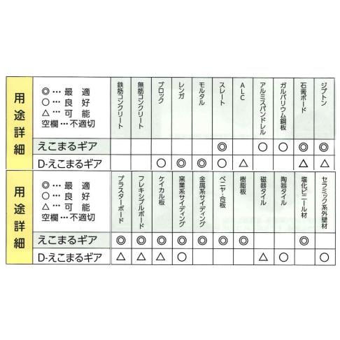 ハウスビーエム 【ハウスビーエム】ハウスBM えこまるギア SDSプラスタイプ 65mm EMZ-65 : かんだ! Yahoo!店 - 通販 - Yahoo!ショッピング