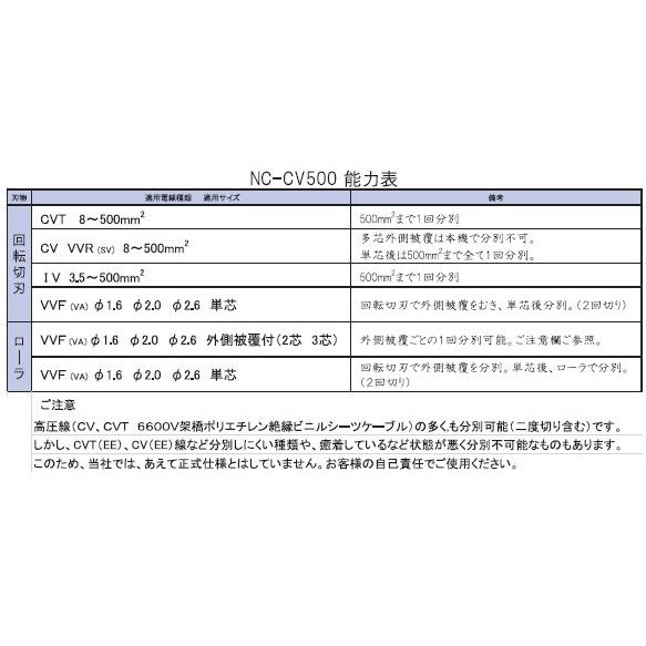 西田製作所 廃棄電線ストリッピングマシン NC-CV500 : nc-cv500 : かんだ! Yahoo!店 - 通販 - Yahoo!ショッピング