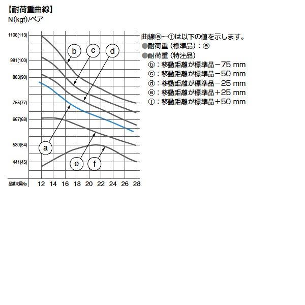 3段引 スライドレール Accuride C3307-18 (レール長さ 457.2mm) (厚み12.7×高さ51.5mm) 1本売り ...