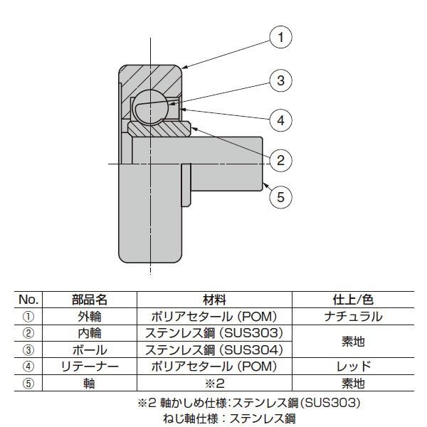 スガツネ 防錆型樹脂ベアリング LAMP CD-267-P5SUS 外周フラットタイプ 軸かしめ仕様 φ26×7「スガツネ製品ならカネマサ ...