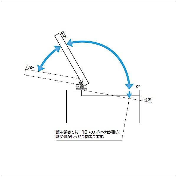 スガツネ クリックヒンジ LAMP HG-MPS2-BL ブラック 30×30 (-10°、120°、170°3箇所で仮保持)「スガツネ製品ならカネマサ」 : カネマサかなものe-shop ...