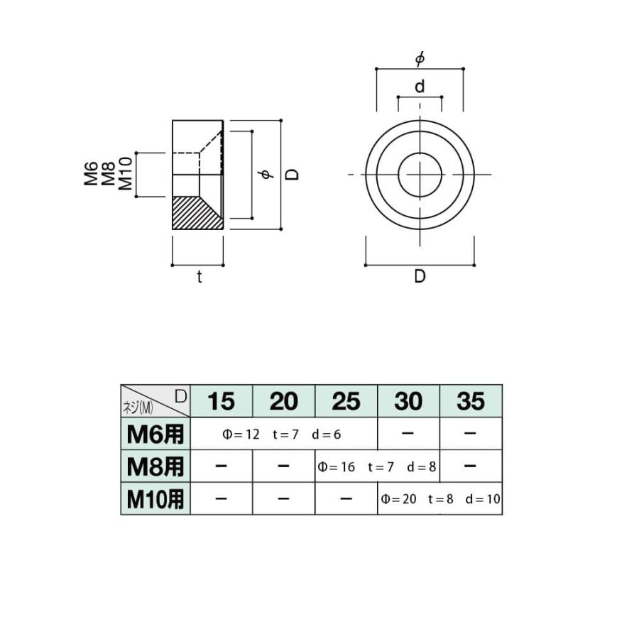 パネルアタッチメント 白熊 クローバ BNO-SZ-M6-25-ky 25 鏡面 ステンレス 1個 : カネマサかなものe-shop - 通販 - Yahoo!ショッピング