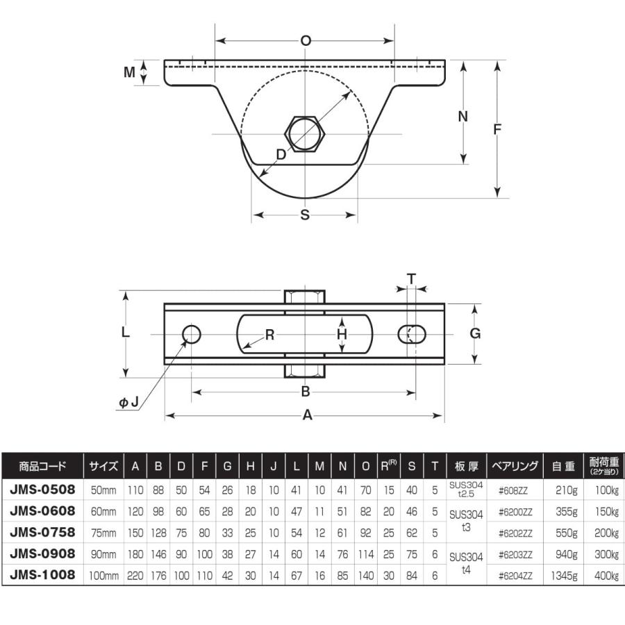 MC防音重量戸車 ヨコヅナ JMS-0758 山R車型 75mm ステンレス枠 1個売り : カネマサかなものe-shop - 通販 - Yahoo!ショッピング