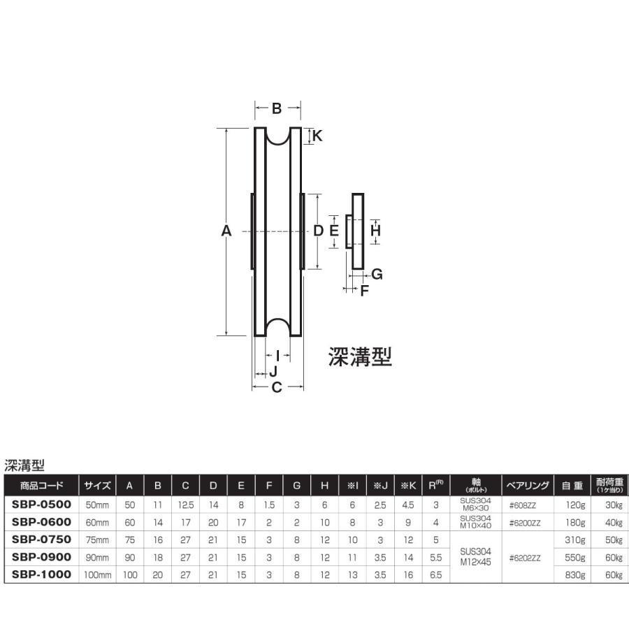 Cローラー ヨコヅナ SBP-1000 深溝型 100mm ステンレス車 1個売り : カネマサかなものe-shop - 通販 - Yahoo ...