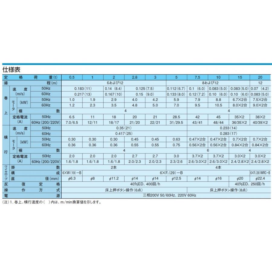日立 50000-467 日立 ホイスト 1HM-T65 Vシリーズ 高機能タイプ 1t 高揚程12m : 株式会社かねもと - 通販 - Yahoo!ショッピング