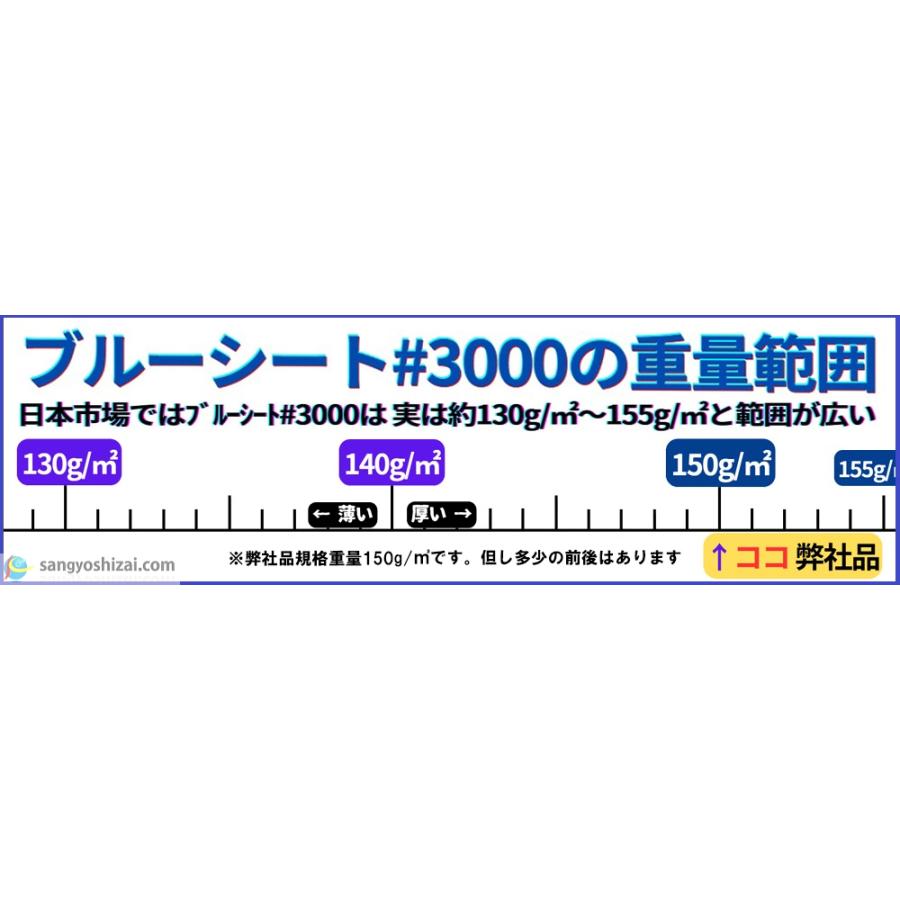 お得10巻セット ブルーシート #3000 厚手タイプ 1.8m×100m ロール 原反 巻物 養生シート 工事 防水 防雪 防霜 水稲 遮光 育苗 防災 備蓄 屋根 日よけ 農業 : DIY ...